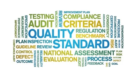 Quality Standard animated word cloud,ani... | Stock Video | Pond5