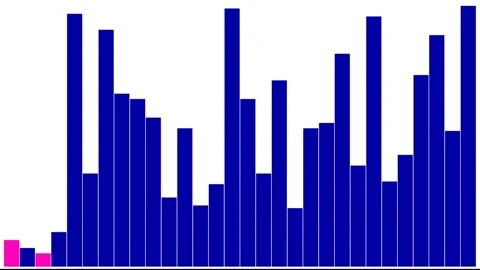 Quick Sort Animation: Fast Sorting Algor... | Stock Video | Pond5