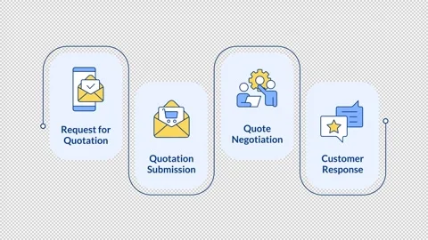 2 Steps Infographic Stock Videos – Royalty-Free HD & 4K Videos | Pond5