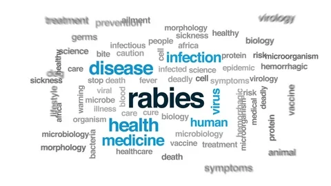 Rabies animated word cloud, text design ... | Stock Video | Pond5