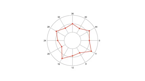 Radial Line Graph | Stock Video | Pond5