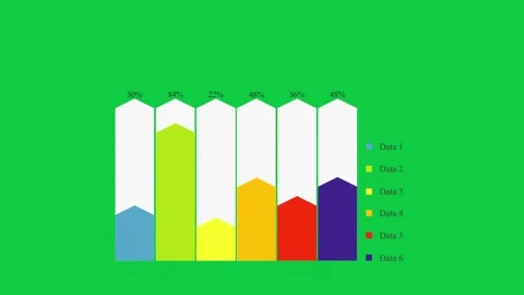 Radial progress indicator on green scree... | Stock Video | Pond5