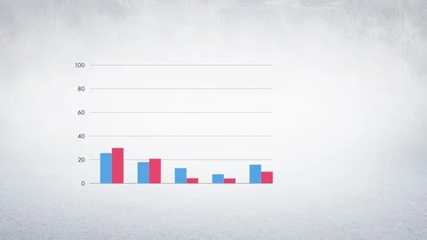 Red and blue graphs appearing on grid | Stock Video | Pond5