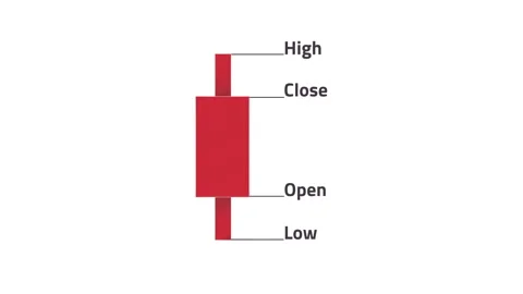 Red Candlestick Charts Explainer Intro A... | Stock Video | Pond5