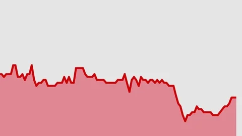 red line graph on white background chart... | Stock Video | Pond5