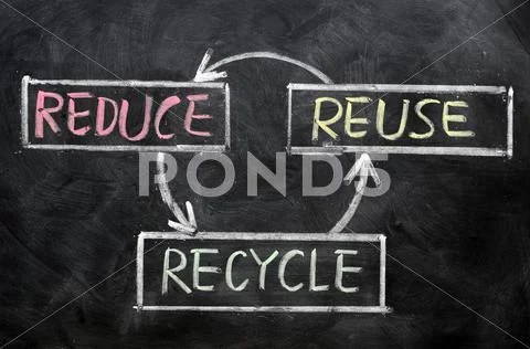 Reduce, reuse and recycle - resource conservation Stock Photo #12113645