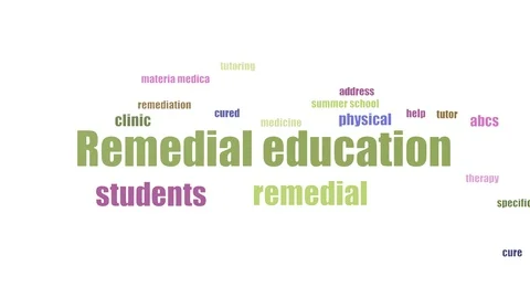 Remedial Education Tagcloud Animated On ... | Stock Video | Pond5