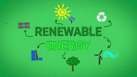 Renewable Energy Animation Stock Video Footage | Royalty Free Renewable ...