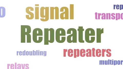 Repeater Word Cloud Animated On White Ba... | Stock Video | Pond5