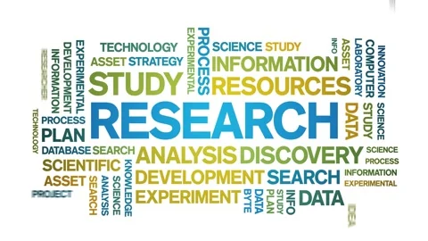 Research animated word cloud,design anim... | Stock Video | Pond5