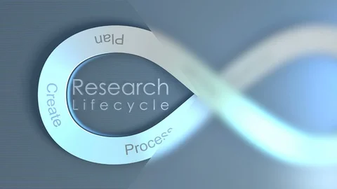 Research Lifecycle concept animation bac... | Stock Video | Pond5