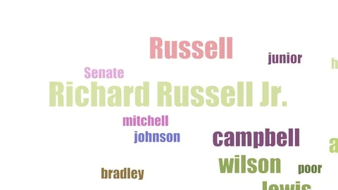 Richard Russell Jr Word Cloud Animated O... | Stock Video | Pond5