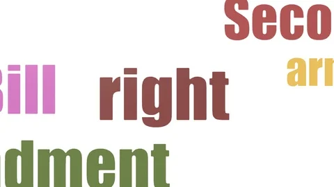 Right Word Cloud Animated On White Backg... | Stock Video | Pond5