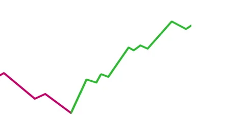 Rising trend, stocks rising rapidly, bul... | Stock Video | Pond5