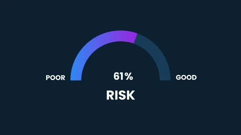 risk Level Measuring animation.4K motion... | Stock Video | Pond5