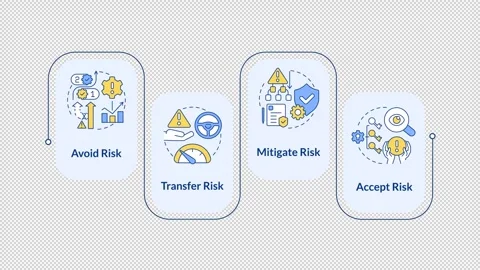 Flowchart Infographic Stock Video Footage | Royalty Free Flowchart ...