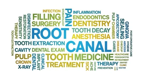 Root Canal animated word cloud,animation... | Stock Video | Pond5