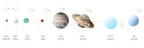 Rotation Axis or Axial Tilt of the Planets of the Solar System on White ...