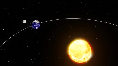 Earth Rotation Around Sun Stock Footage ~ Royalty Free Stock Videos | Pond5