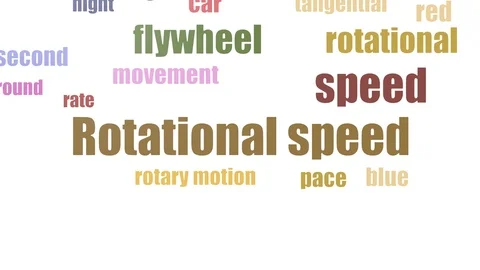 Rotational Speed Word Cloud Animated Iso... | Stock Video | Pond5