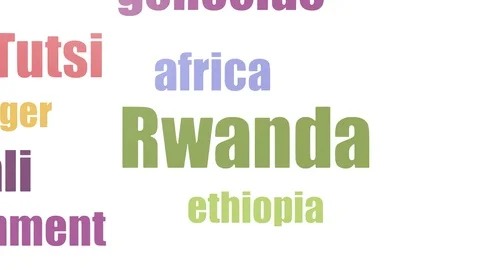 Rwanda Word Cloud Animated Isolated On W... | Stock Video | Pond5