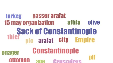 Sack Of Constantinople Word Cloud Animat... | Stock Video | Pond5