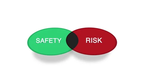 Safety or Risk Venn Diagram Animation on... | Stock Video | Pond5
