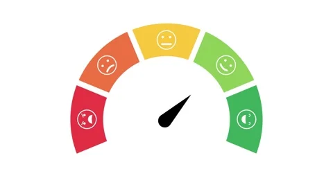 Customer Satisfaction Scale Stock Video Footage | Royalty Free Customer ...