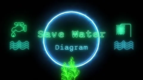 save water diagram Neon green-blue Fluor... | Stock Video | Pond5
