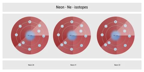 Isotopes Of Neon Neon, Chemical Element Water, Uses, Elements,