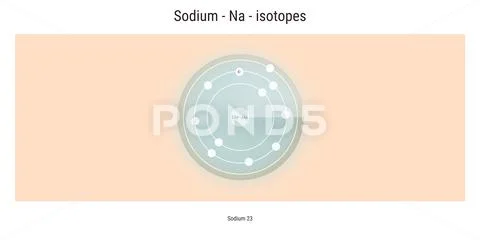 A schematic illustration of sodium isotopes atomic structure backdrop ...