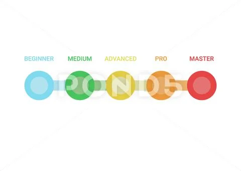 Scheme of level of skills, success and achievement, diagram step in ...