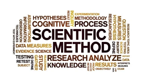 Scientific Method animated word cloud,an... | Stock Video | Pond5