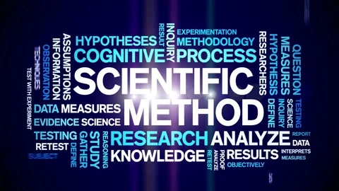 Scientific Method animated word cloud,an... | Stock Video | Pond5