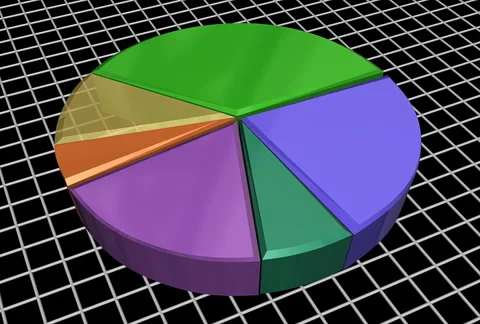 Segmented Pie Chart Animation (NTSC) | Stock Video | Pond5