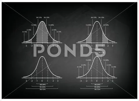 Set of Normal Distribution Chart on Black Chalkboard Background ~ Clip ...