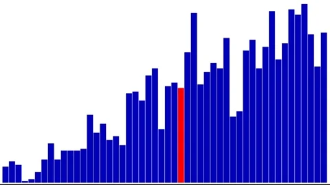 Shell Sort Animation: Educational Sortin... | Stock Video | Pond5