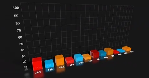 Shiny Animated 3D Bar Graph | Stock Video | Pond5