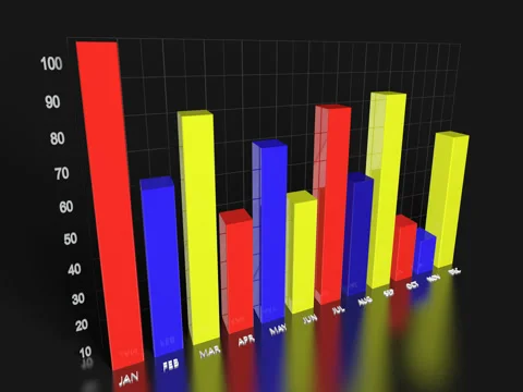 Shiny Animated 3D Bar Graph | Stock Video | Pond5