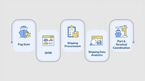 Shipping management system infographic a... | Stock Video | Pond5