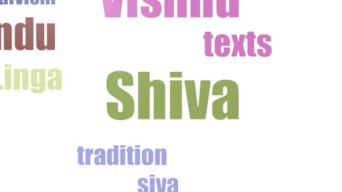 Shiva Word Cloud Animated On White Backg... | Stock Video | Pond5
