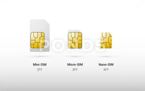 Sim card overview comparison of types and sizes ~ Clip Art #80854163