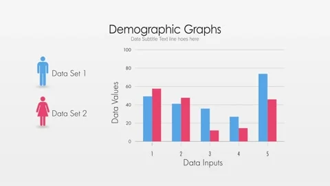 Simple Demographic Charts ~ After Effects Project #142096841