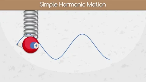 Simple Harmonic Motion Examples With Animation Stock Footage ~ Royalty ...