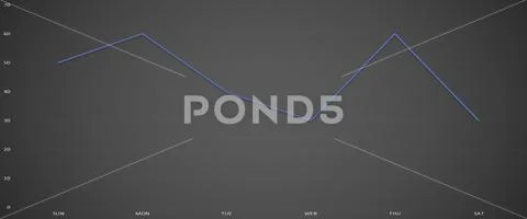 Simple line graph weekly information shown on gray graph board . ~ Clip ...