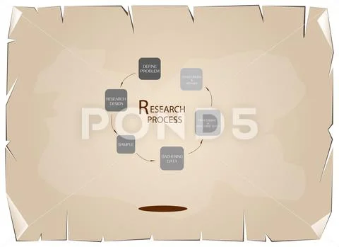 Six Step of Research Process on Old Paper Background: Royalty Free ...