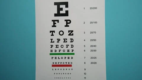 Snellen Vision Eye Chart On Blue Backgro... | Stock Video | Pond5