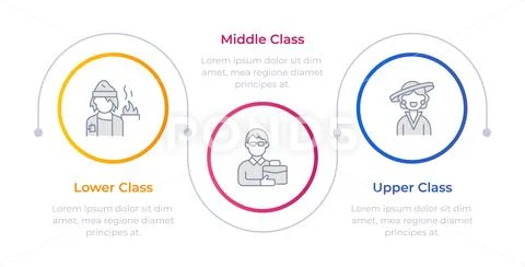 Social classes structure infographic circles: Graphic #292640149