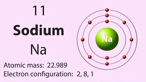 Sodium (Na) symbol chemical element of t... | Stock Video | Pond5