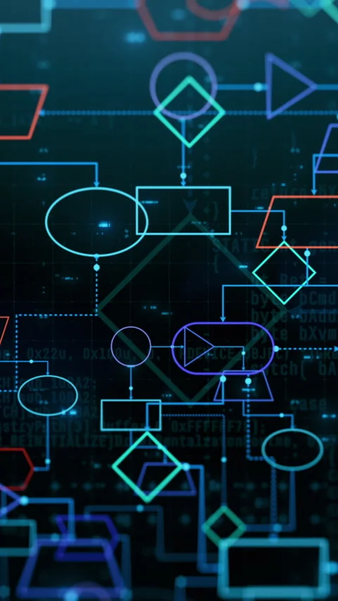 software development flowchart | Stock Video | Pond5